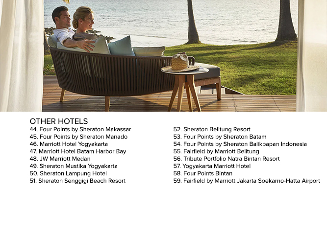 Club Marriott Indonesia - KrisFlyer - Club Marriott
