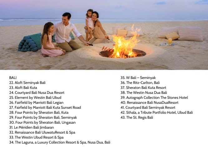 Club Marriott Indonesia - KrisFlyer - Club Marriott